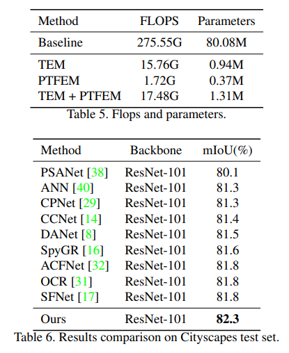 Learning Statistical Texture for Semantic Segmentation - 知乎