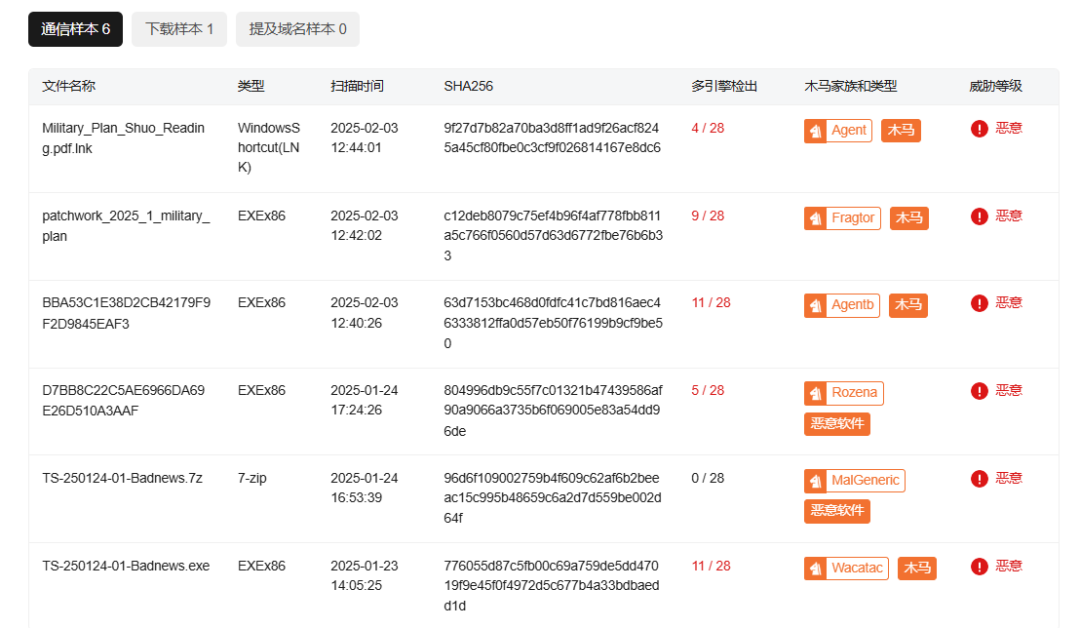 Patchwork APT最新攻击样本与威胁情报分析 - 知乎