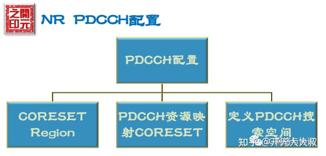 NR搜索空间及PDCCH盲检 - 知乎
