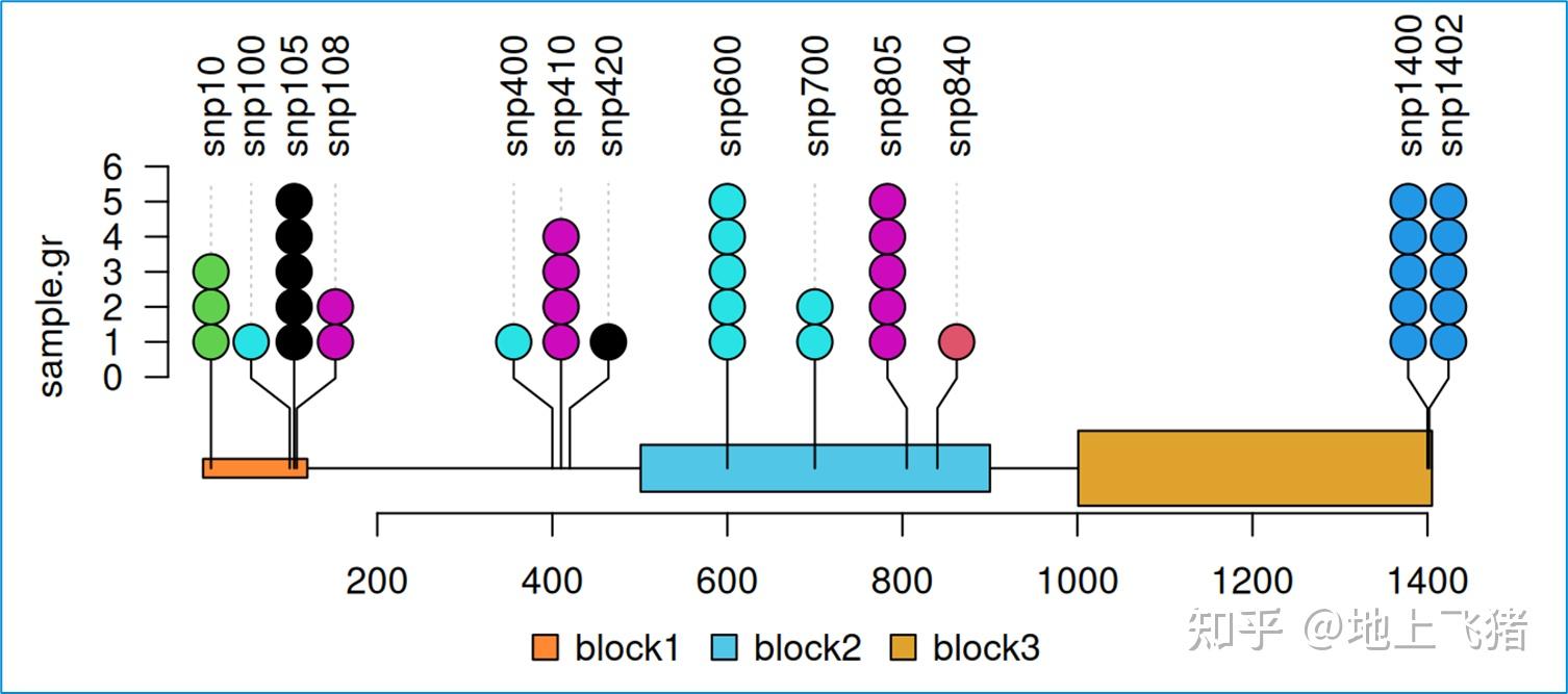 trackViewer包使用教程（持续更新） - 知乎
