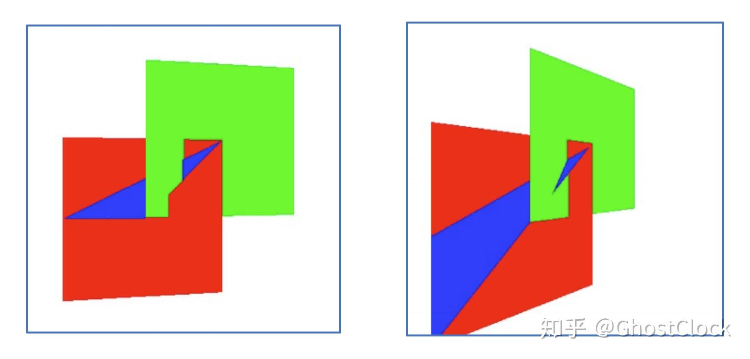 OpenGL学习笔记(五)-OpenGL的渲染技巧 - 知乎