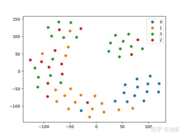 【Graph Embedding】Struc2Vec：算法原理，实现和应用 - 知乎