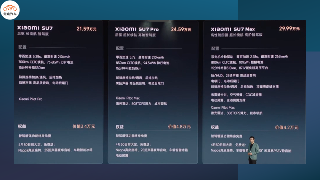 小米汽车SU7 ，27分钟5万订单 - 知乎