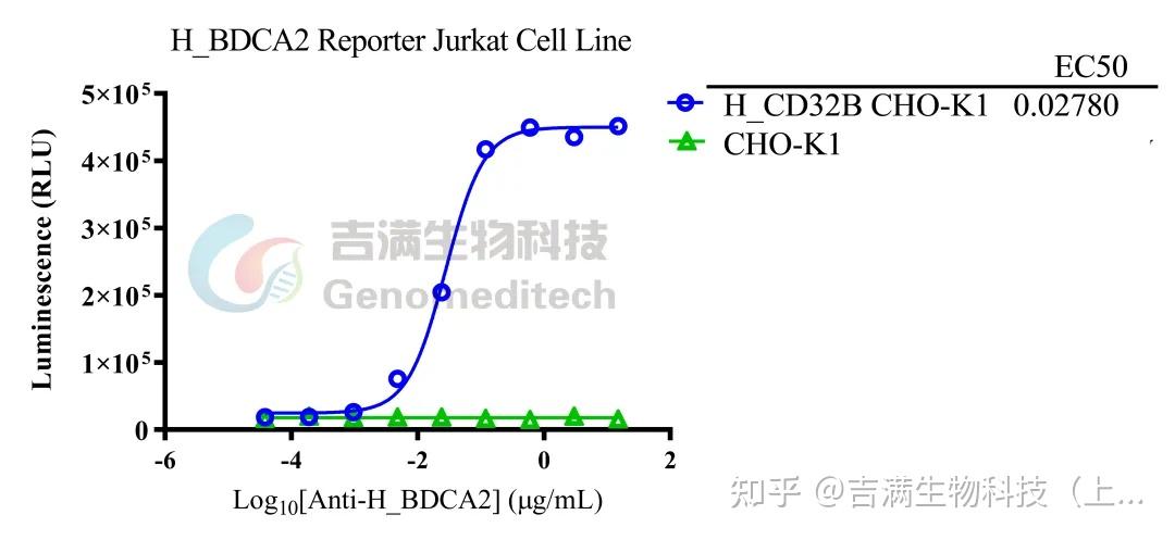 BDCA2：红斑狼疮及多疾病领域的潜力靶点 - 知乎