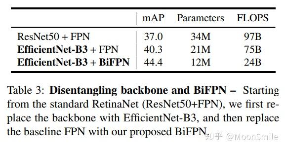 令人拍案叫绝的EfficientNet和EfficientDet - 知乎