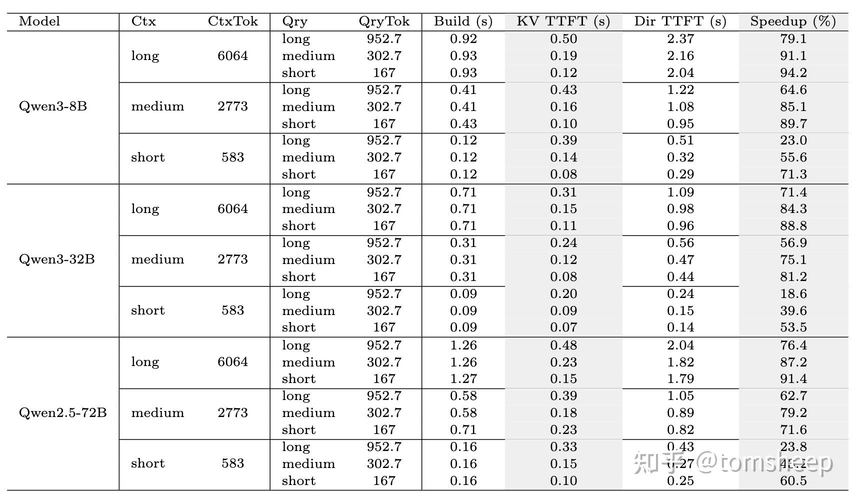 MemOS：为 LLM 打造「记忆操作系统」 - 知乎
