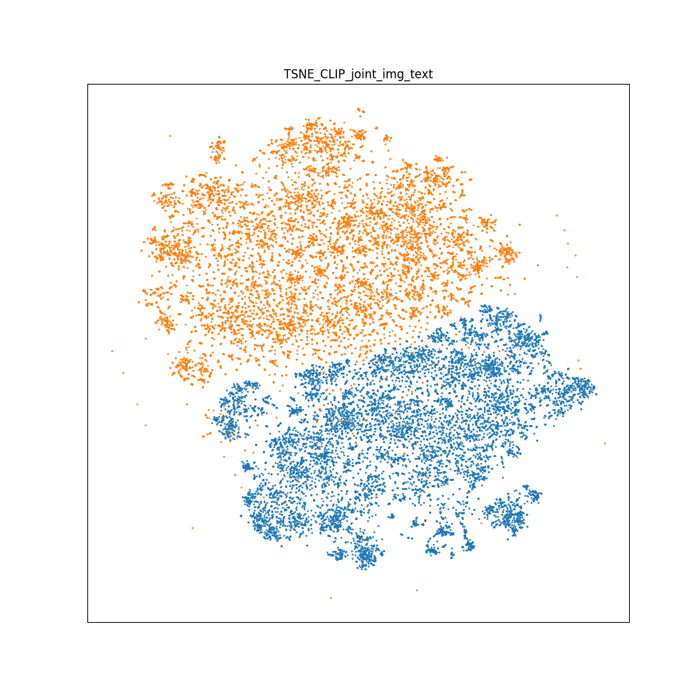 2022.03【Modality Gap】Mind the Gap: Understanding the Modality Gap in Multi-modal Contrastive ...