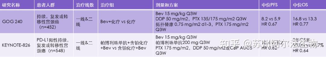 贝伐珠单抗在抗癌方面的汇总应用 - 知乎