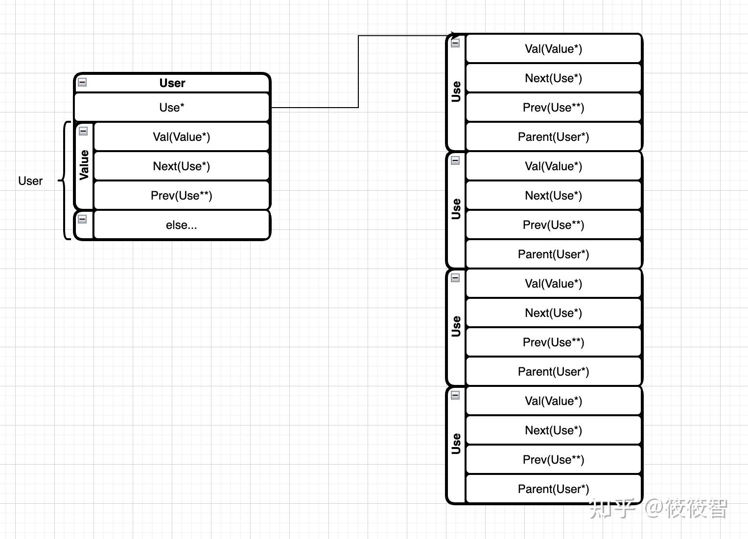 深入浅出 LLVM之 Value 、User 、Use 源码解析 - 知乎