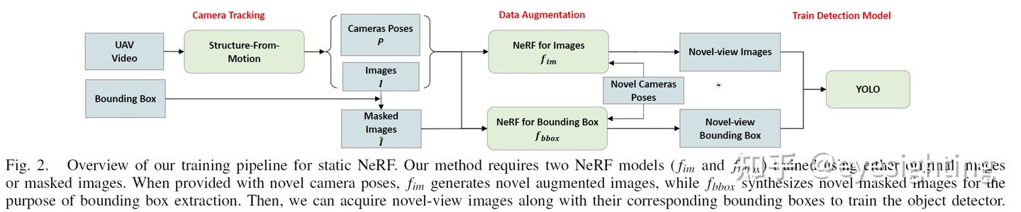 【仿真工具】自动驾驶仿真框架&模拟器总结 - 知乎