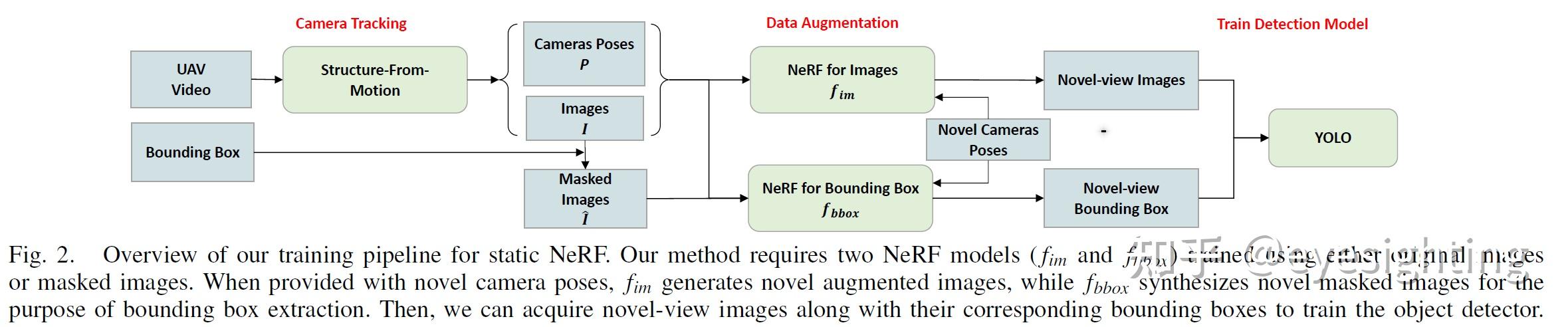 【仿真工具】自动驾驶仿真框架&模拟器总结 - 知乎