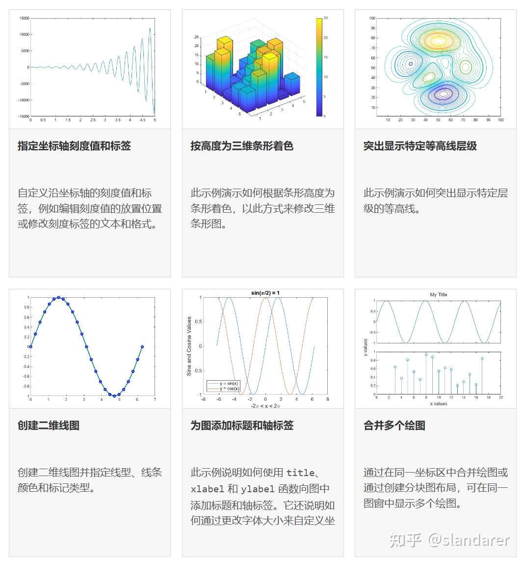 Matlab Matlab不会画图?官方团队来教你! 知乎