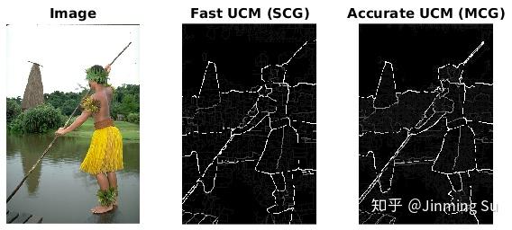 Object Detection (Continuous Updating) - 知乎
