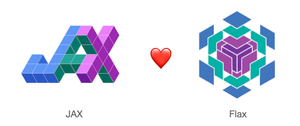 面向PyTorch用户的JAX简易教程[2]: 如何训练一个神经网络 - 知乎