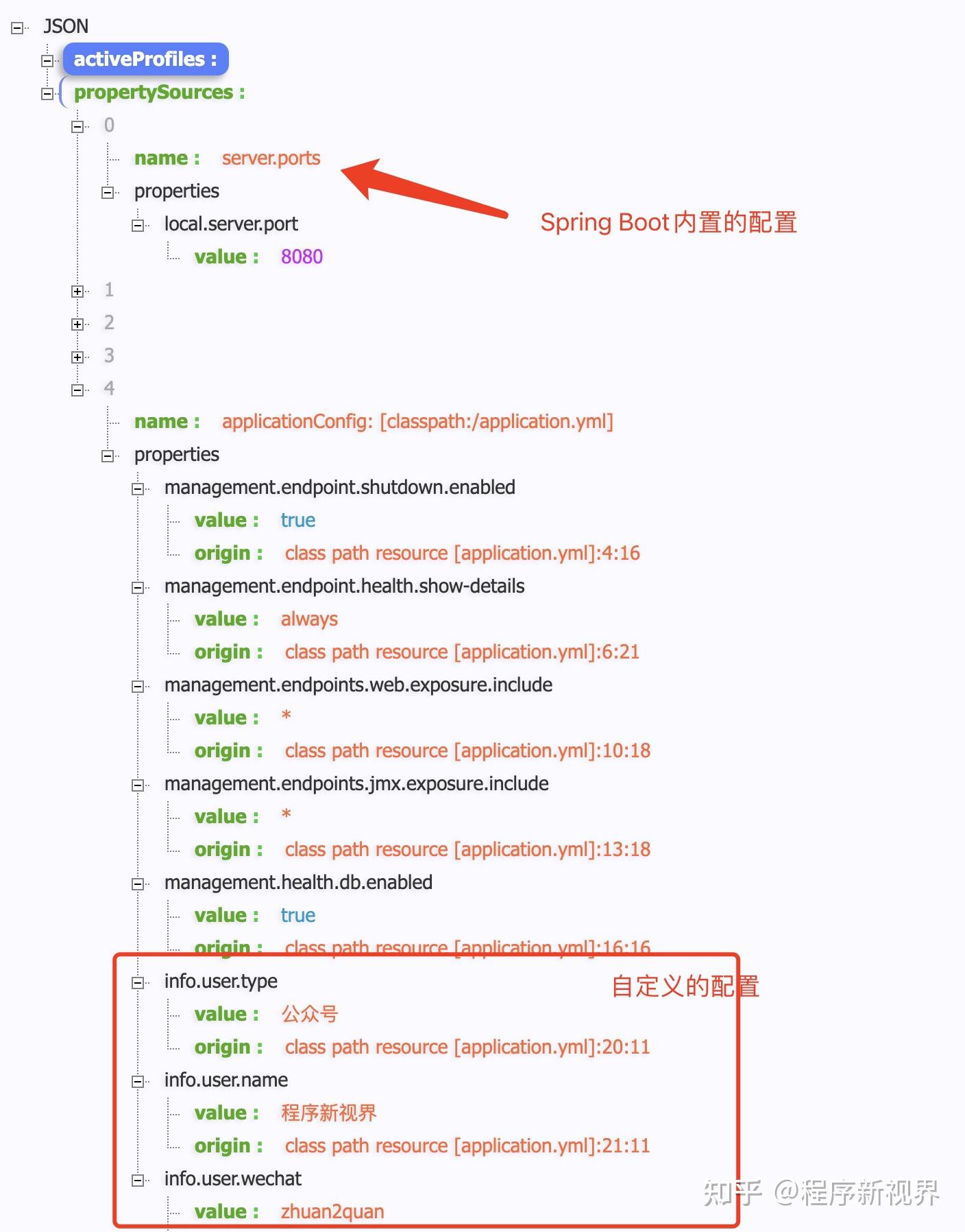 Spring Boot Actuator，每一个端点都有案例，全网独一份！ - 知乎