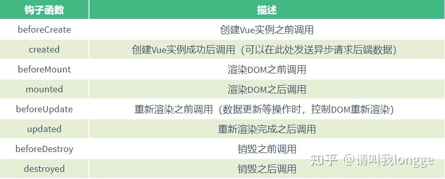 3 -Vue v-model进阶-Vue生命周期钩子-Vue组件-交互的三种方式- 计算属性 - 知乎