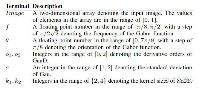 【论文解析】TEVC 2023 图像分类算法 Genetic Programming with Building Block Evolving and Reusing - 知乎