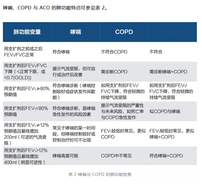 一文掌握：哮喘-慢阻肺重叠 - 知乎
