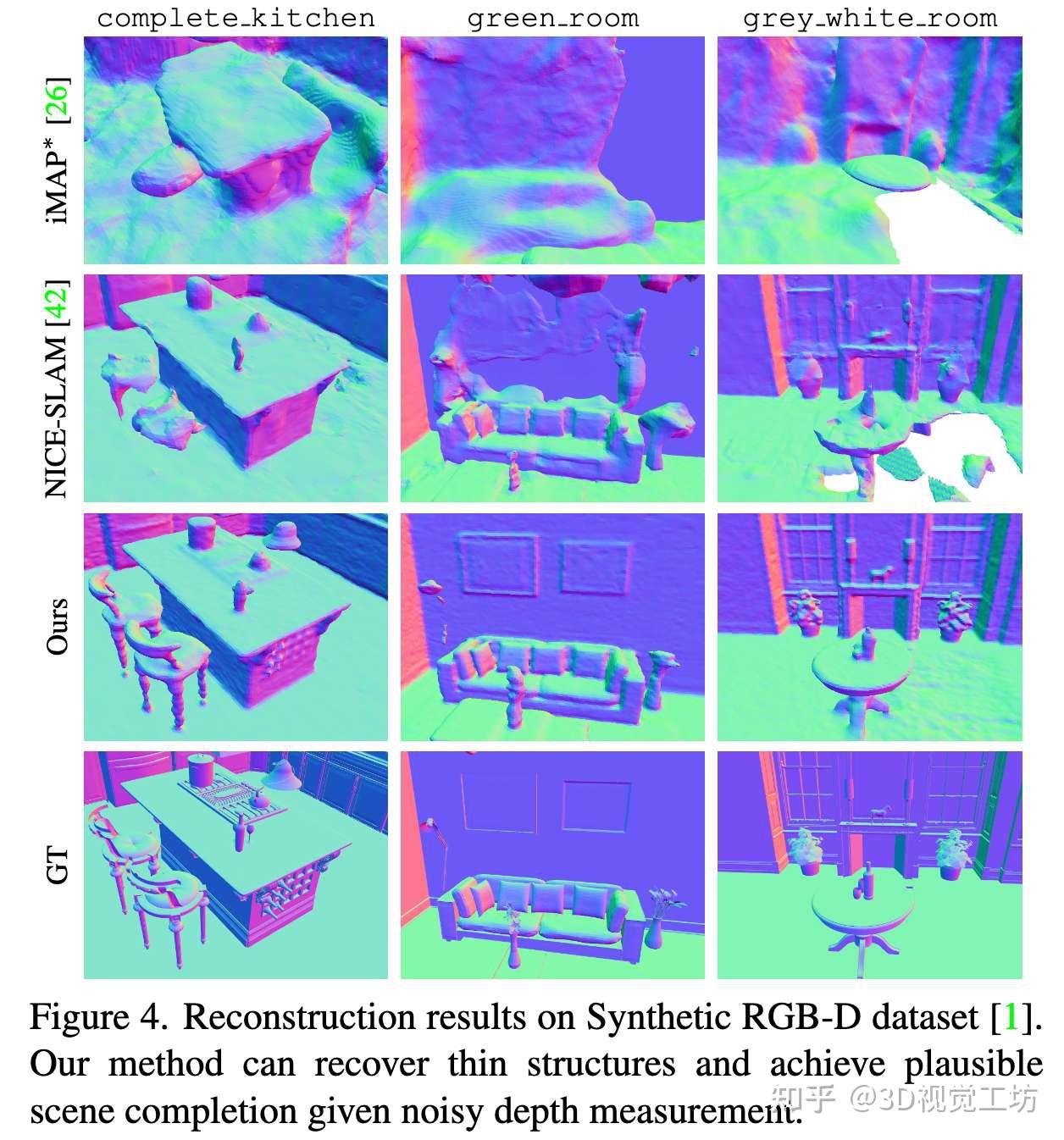 CVPR2023 | Co-SLAM: 联合坐标和稀疏参数编码的神经实时SLAM - 知乎