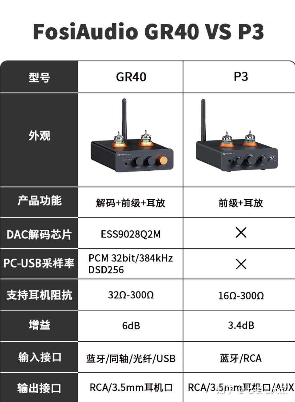 真力G3+弗西GR40多功能前级，胆味十足的HiFi新体验 - 知乎