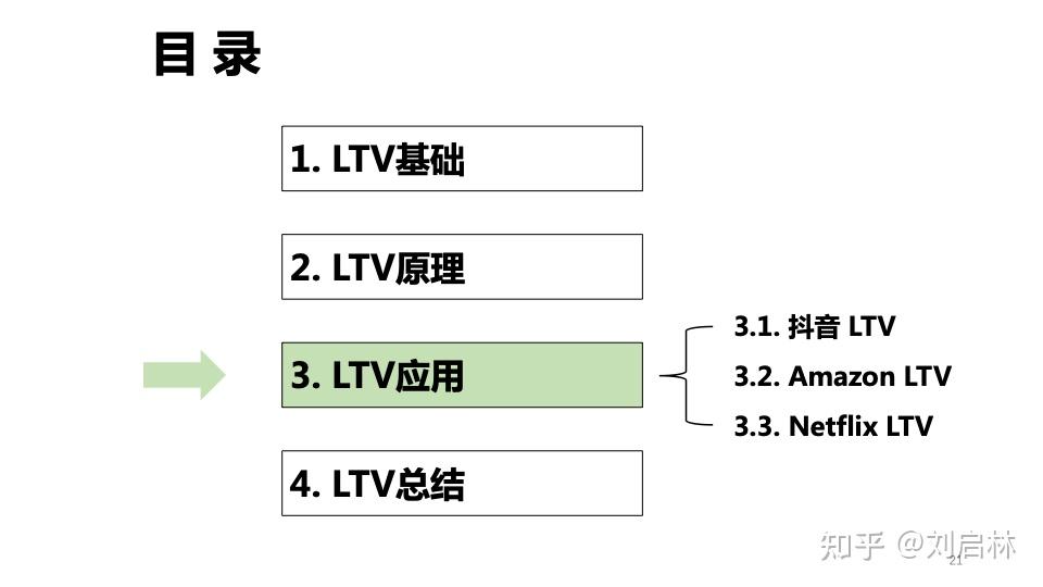 用户生命周期价值（LTV、CLV）的原理、建模、计算方法和应用 - 知乎