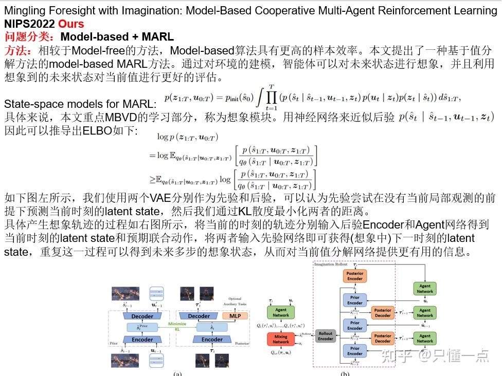 近三年AI顶会强化学习(RL)论文速读笔记系列（三）: MARL - 知乎