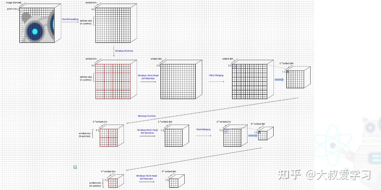 图解+代码 Swin Transformer 1: W-MSA和Patch Merging - 知乎