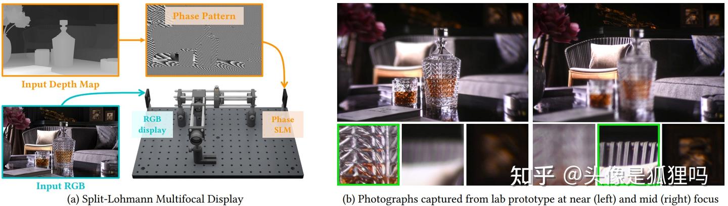 Sig 2023 Rendering论文导读 - 知乎