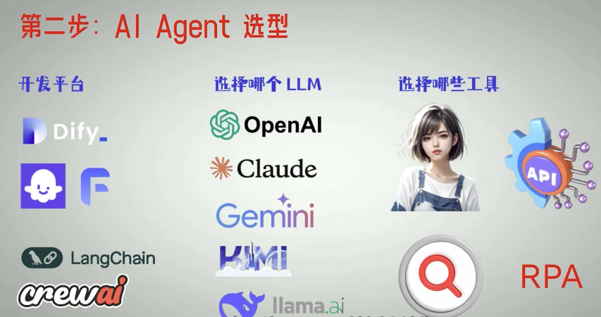 从0到1开发一个商用 Agent（智能体） - 知乎