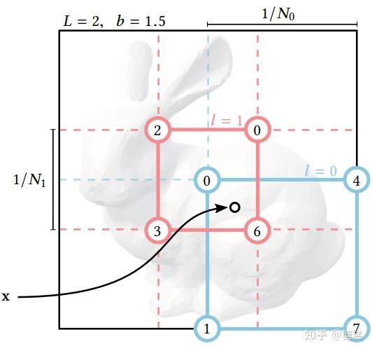 论文解读 | Instant Neural Graphics Primitives with a Multiresolution Hash ...