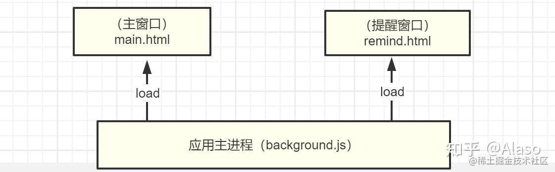 Electron Vue3 开发跨平台桌面应用【从项目搭建到打包完整过程】 知乎
