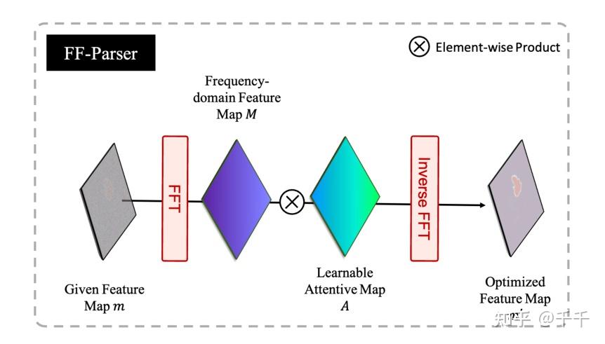 MedSegDiff: Medical Image Segmentation with Diffusion Probabilistic ...