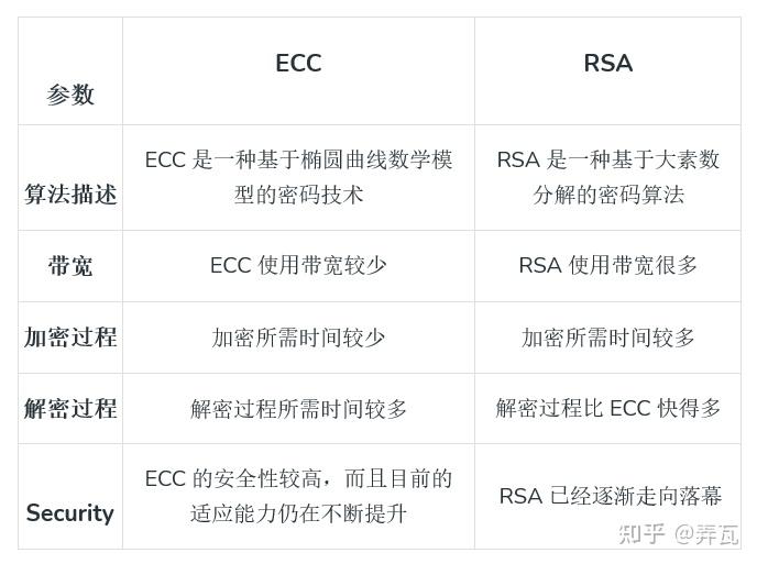 非对称加密算法——ECC - 知乎