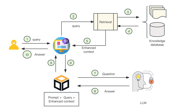 [6]-手把手教你实现大模型RAG-基于langchain的文本向量化 - 知乎