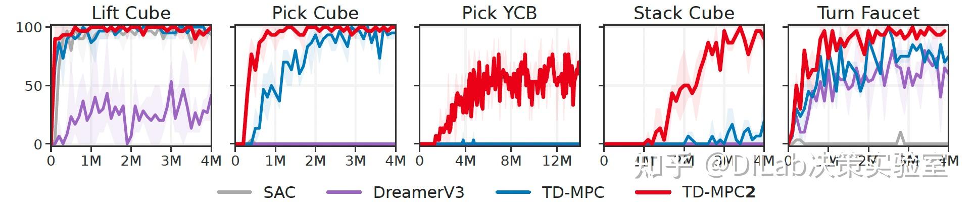 最前沿———决策智能与强化学习（2）：World Models - 知乎