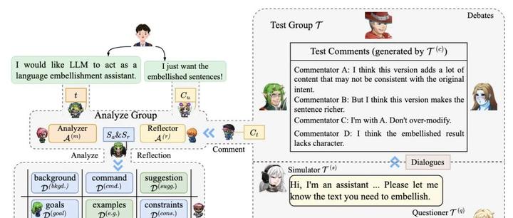 论文精读｜《Minstrel：面向非AI专家的基于多智能体协调的结构化提示生成》04 多智能体提示生成 - 知乎