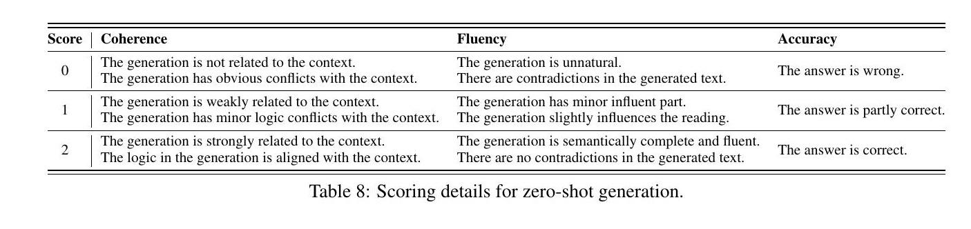 ERNIE 3.0: 用于语言理解和生成的大规模知识强化预训练 - 知乎