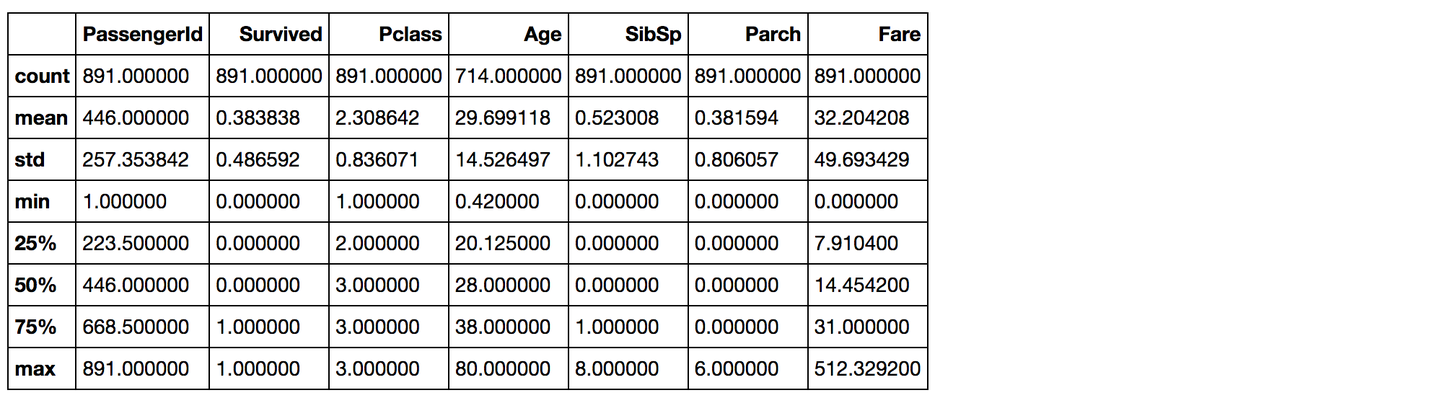 Titanic: kaggle入门实践-top10%（附Python代码） - 知乎