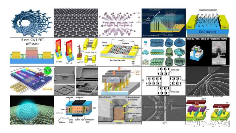 半导体工业软件（七）：TCAD - 知乎
