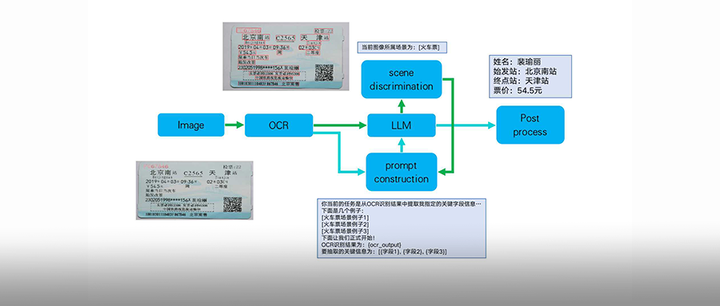 PP-ChatOCR：基于文心大模型的通用图像关键信息抽取利器，开发提效50%！ - 知乎