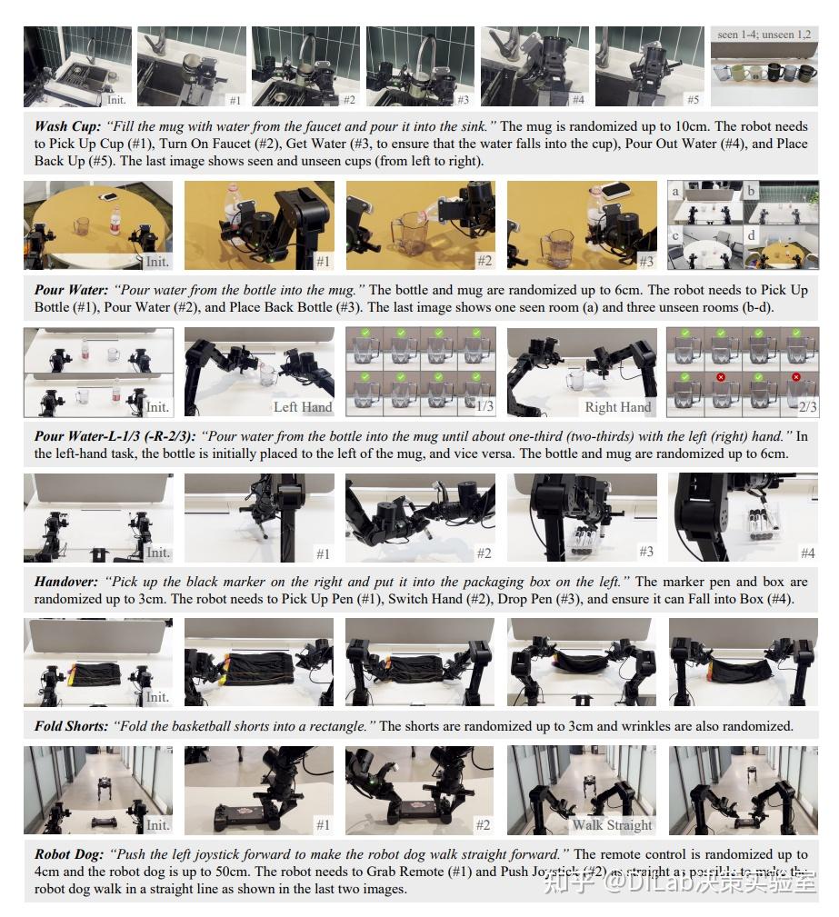 Diffusion Model + RL 系列技术科普博客（13）：Robotics Diffusion Transformer 机器人基模型 - 知乎