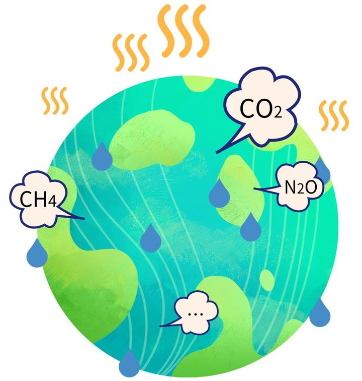 温室气体甲烷CH4、一氧化二氮N2O如何检测？ - 知乎