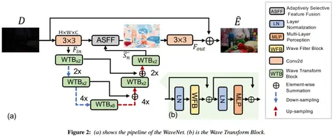 (即插即用模块-特征处理部分) 六、(2023) Wavelet DownSample 哈尔小波下采样 - 知乎