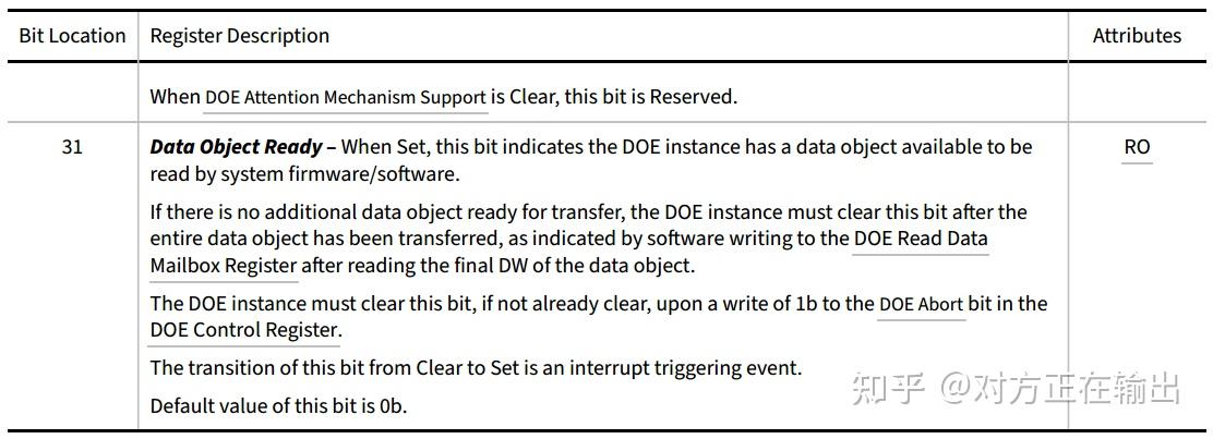 PCIe协议学习-Data Object Exchange (DOE) - 知乎