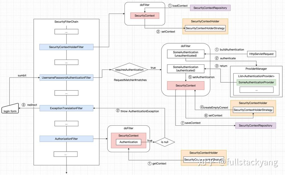 Spring Security 6.x 图解身份认证的架构设计 - 知乎