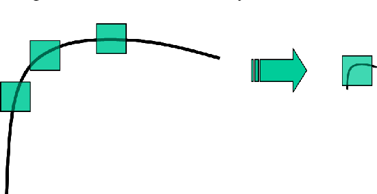 ORB(Oriented FAST and Rotated BRIEF) 特征点 - 知乎