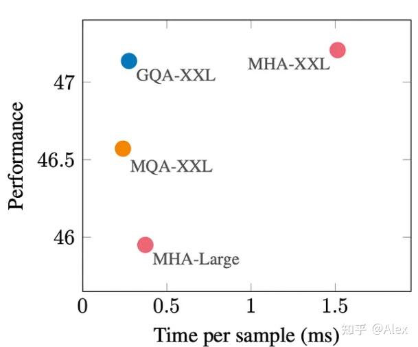 简单介绍喜爱GQA算法 - 知乎