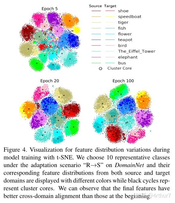 Cross-Domain Adaptive Clustering for Semi-Supervised Domain Adaptation论文笔记 - 知乎