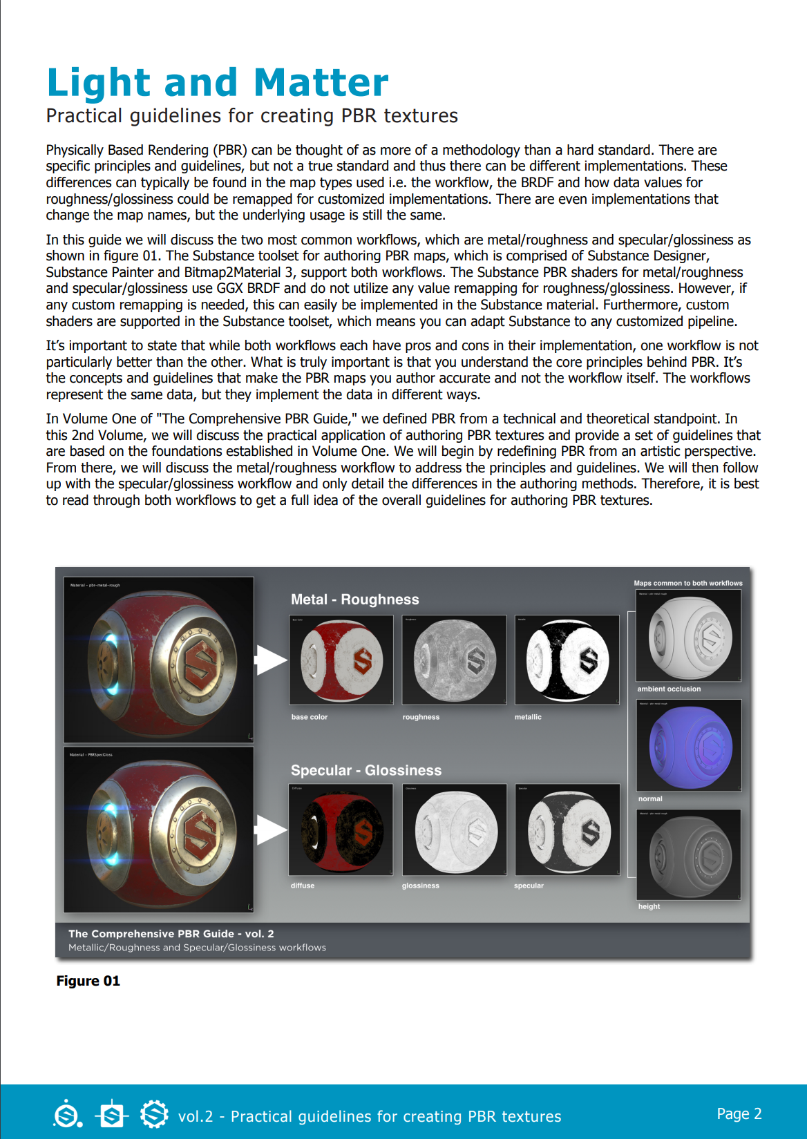 The Comprehensive PBR Guide by Allegorithmic - v01.2 - 知乎