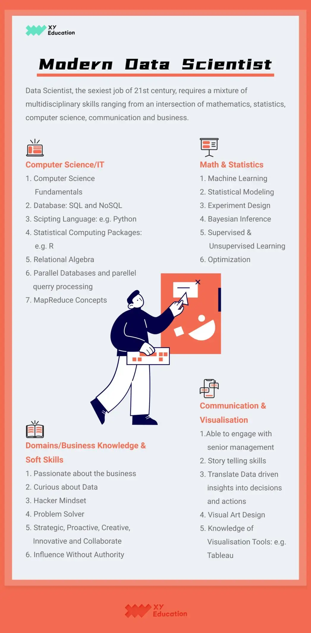 耶鲁新项目M.S. in Statistics & Data Science统计和数据科学硕士全解析 - 知乎